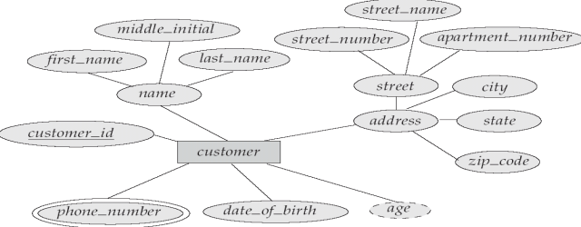 Solved Consider the E/R diagrams given in Figures 6.10, 6.11 | Chegg.com