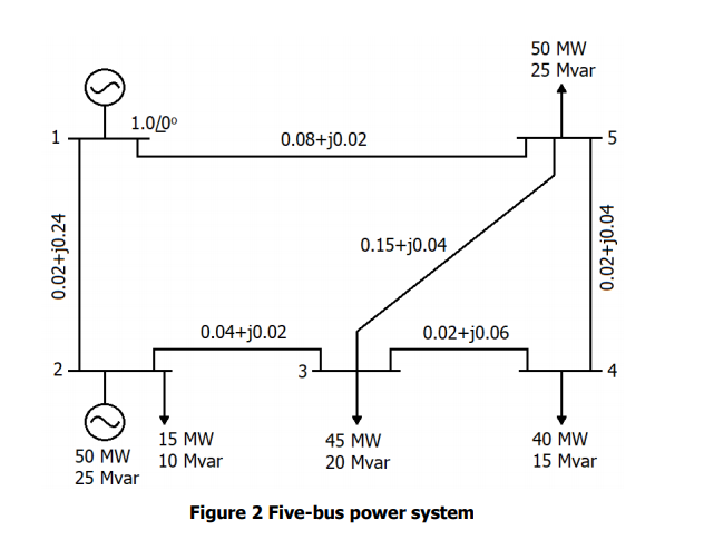2. A five-bus power system is shown in Figure 2 | Chegg.com