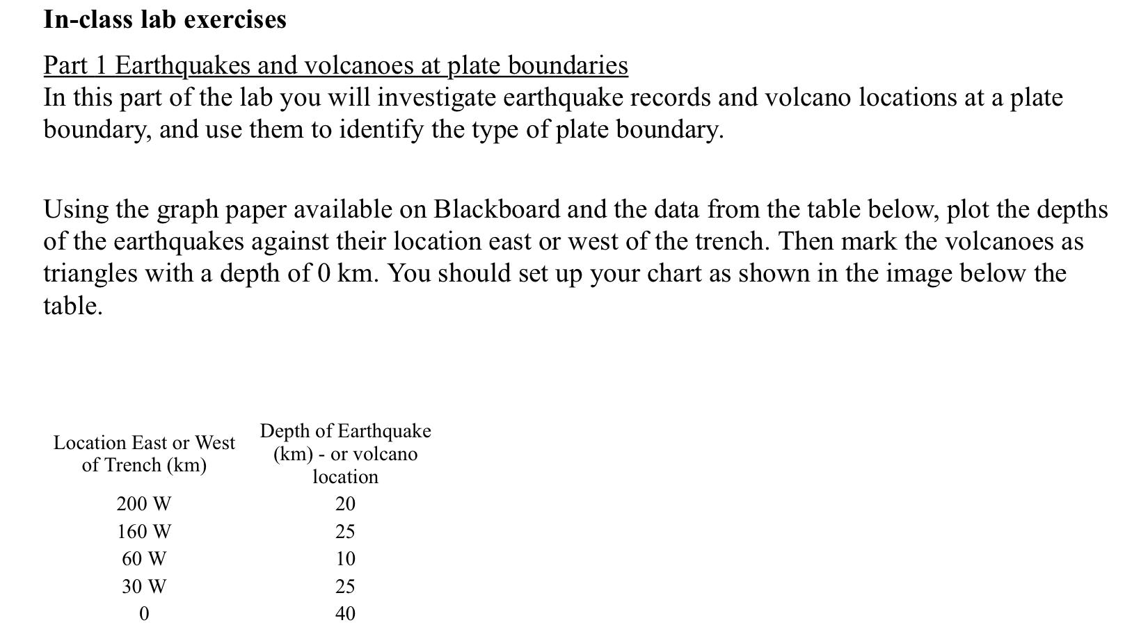 Solved In-class lab exercises Part 1 Earthquakes and | Chegg.com