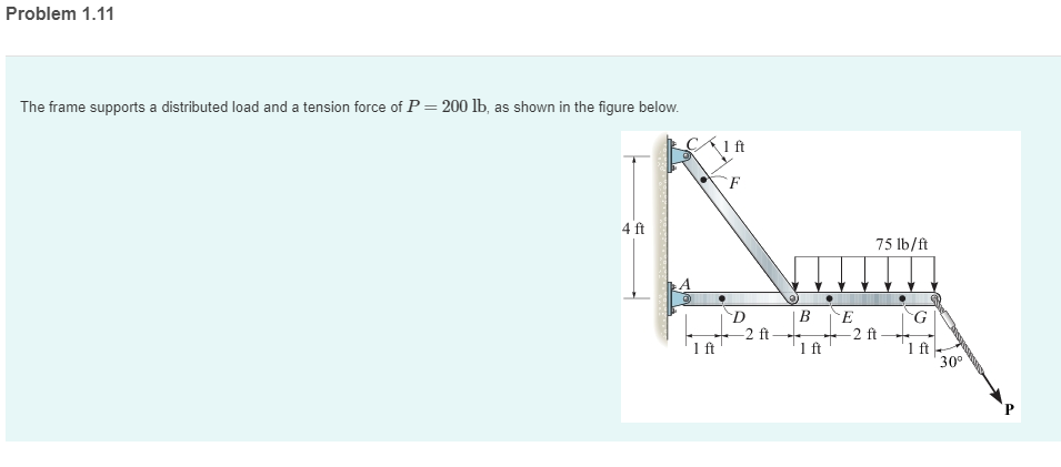 Solved Problem 1.11 The frame supports a distributed load | Chegg.com