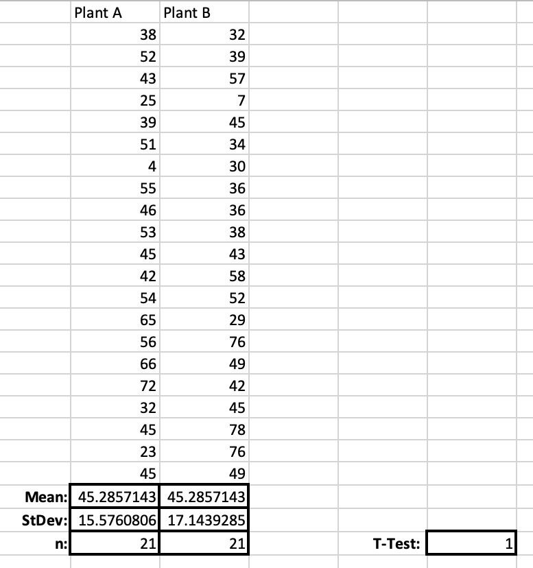 Solved \begin{tabular}{|r|r|r|} \hline & Plant A & | Chegg.com