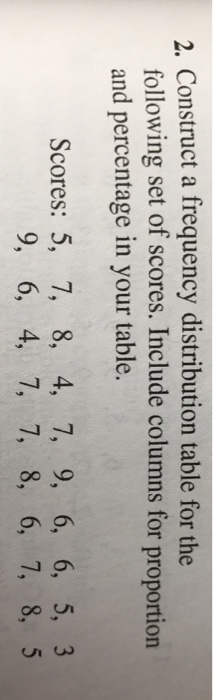 Solved Construct a frequency distribution table for the | Chegg.com