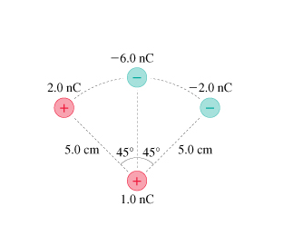 Solved What is the force F→ on the 1.0 nCnC charge at the | Chegg.com