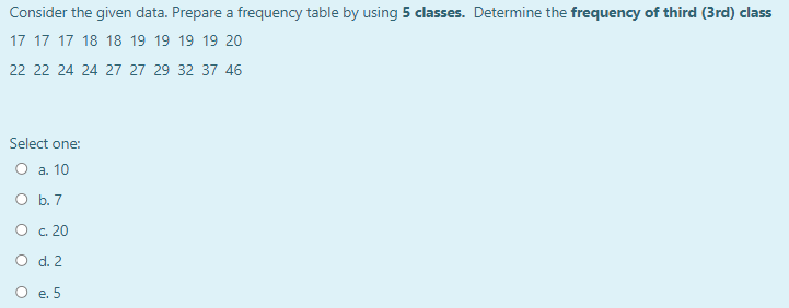 Solved Consider the given data. Prepare a frequency table by | Chegg.com