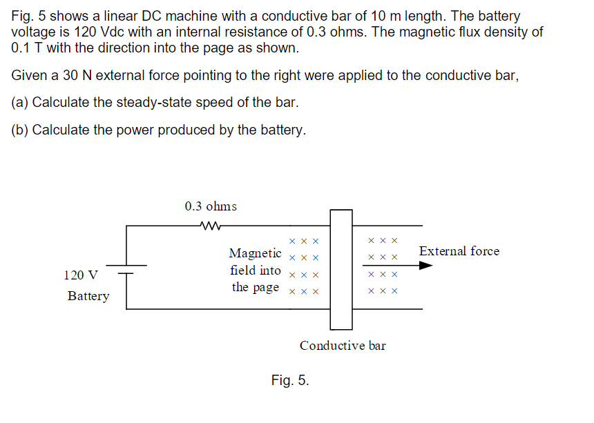 Solved Fig. 5 shows a linear DC machine with a conductive | Chegg.com