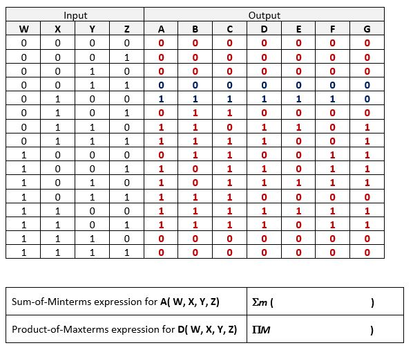 Solved Boolean Algebra, logic gates and circuits, | Chegg.com