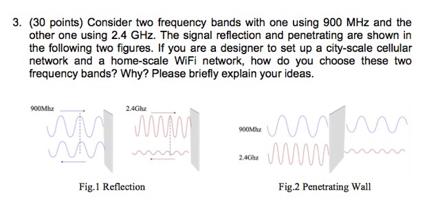 Solved Consider two frequency bands with one using 900 MHz | Chegg.com