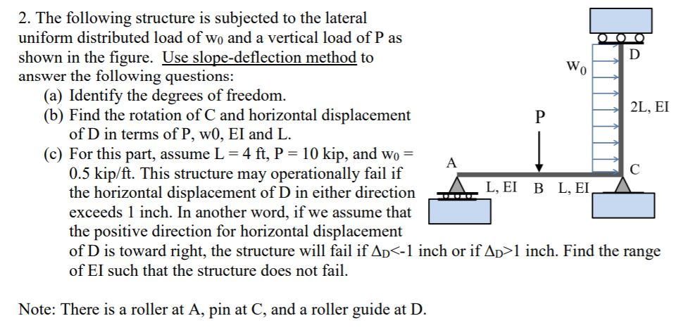 Solved 2. The following structure is subjected to the | Chegg.com