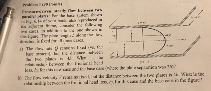 Solved Problem 1 (30 Points) Pressure-driven, steady flow | Chegg.com