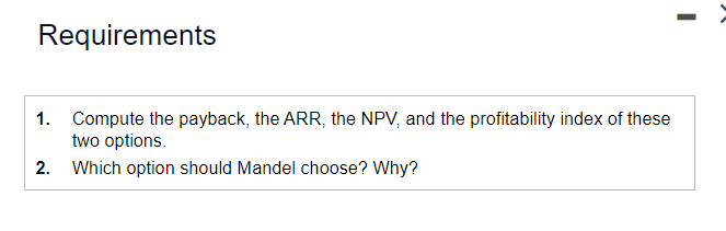 Solved Mandel Manufacturing, Inc. has a manufacturing | Chegg.com