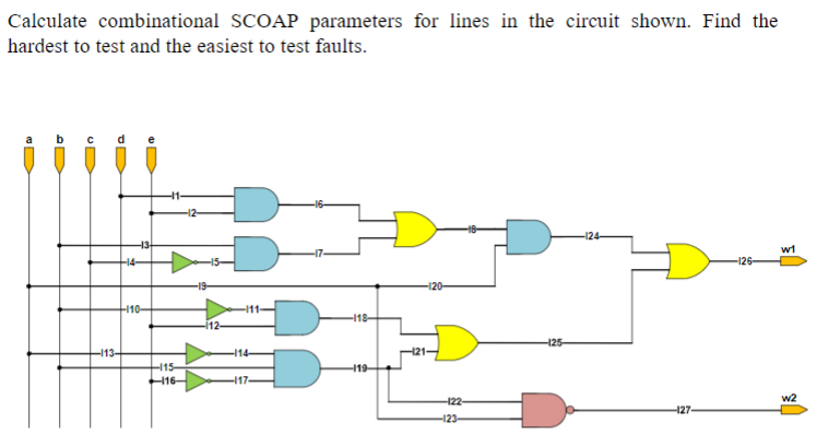 Calculate combinational SCOAP parameters for lines in | Chegg.com