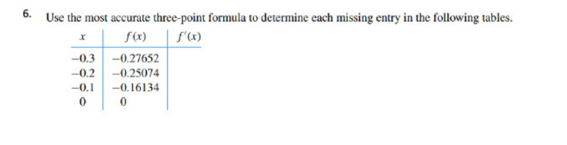 Solved Use the most accurate three-point formula to | Chegg.com