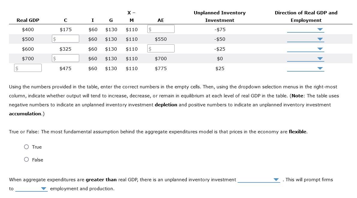 Solved X- M M Unplanned Inventory Investment Direction of | Chegg.com