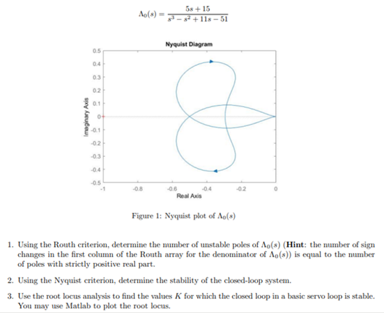 Solved Consider the Nyquist plot, shown in Figure 1, of the | Chegg.com