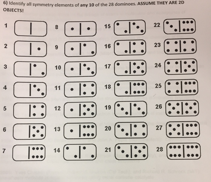 Solved Identify all symmetry elements of any 10 of the 28 | Chegg.com