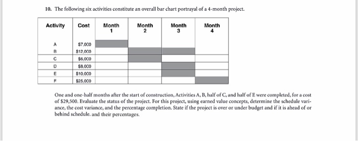 10. The following six activities constitute an | Chegg.com