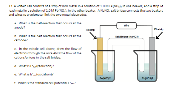 Solved Wire Fe strip Pb strip 13. A voltaic cell consists of | Chegg.com