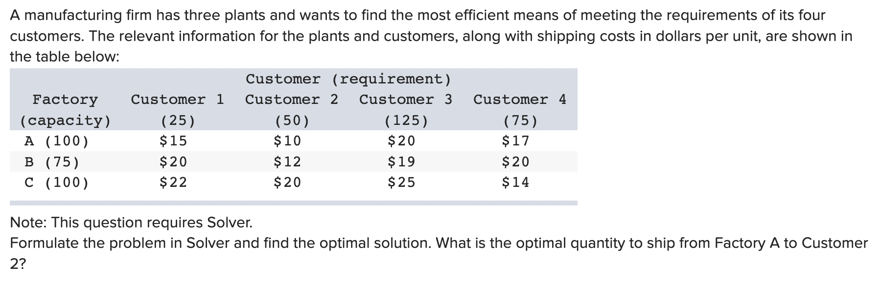 Solved A manufacturing firm has three plants and wants to | Chegg.com