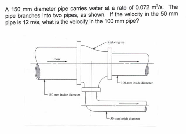Solved A 150 mm diameter pipe carries water at a rate of | Chegg.com