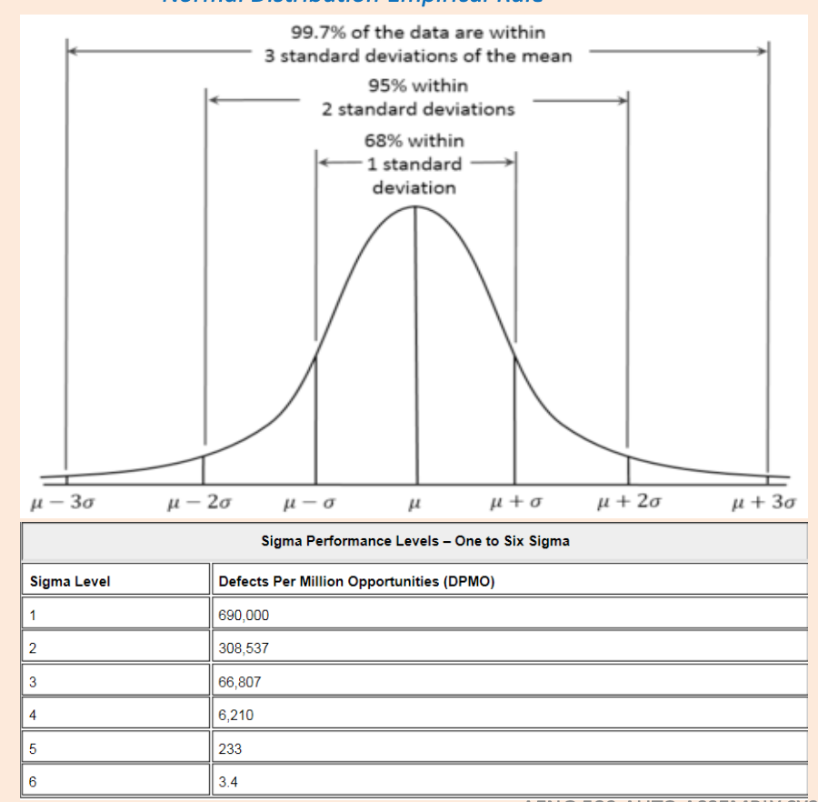 Solved 1) Within a one sigma operation: If 1 000 000 sub | Chegg.com