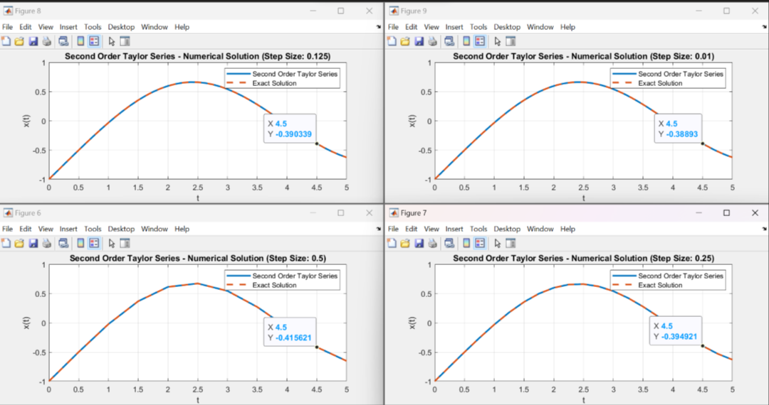 Solved Hello, something is wrong with my code. I am trying | Chegg.com
