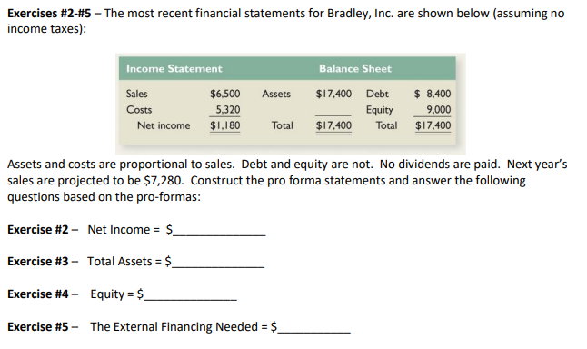 Solved Exercises #2-#5 - ﻿The most recent financial | Chegg.com
