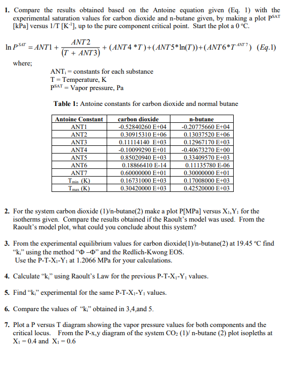 Solved 1. Compare the results obtained based on the Antoine | Chegg.com