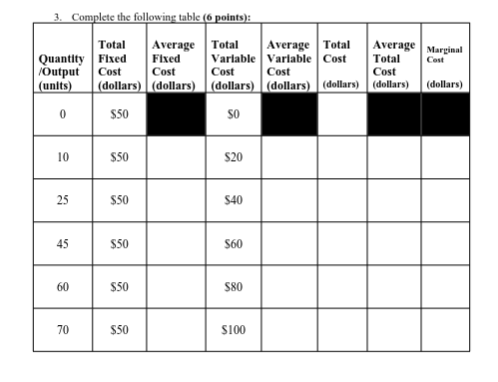 Solved 3. Complete the following table ( 6 points): | Chegg.com