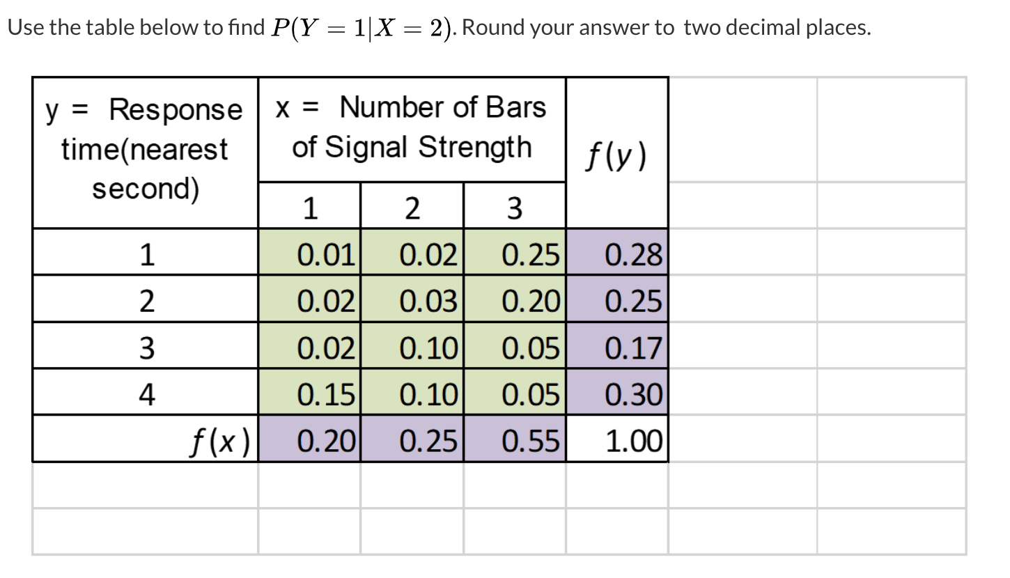 Solved Use the table below to find P(Y = 1 X = 2). Round | Chegg.com