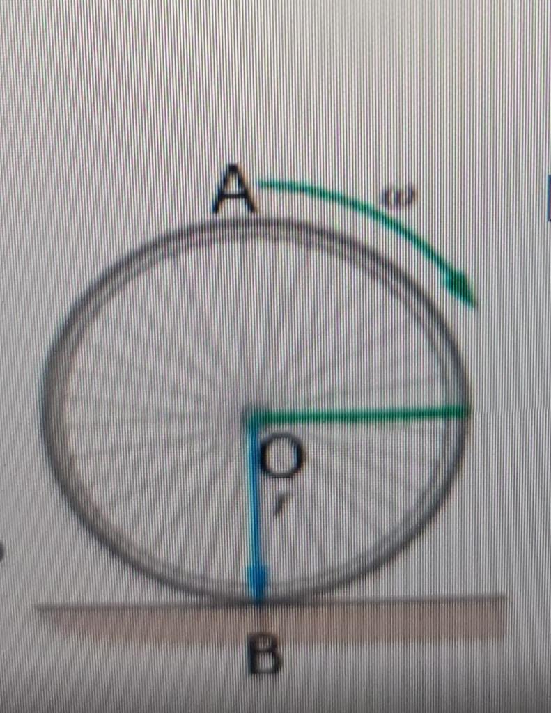 Solved Rolling motion-without slipping- is a combination | Chegg.com