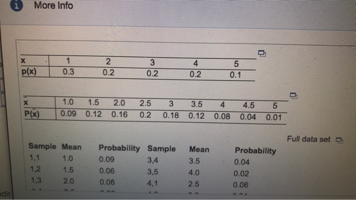 Solved Consider the population described by the probability | Chegg.com