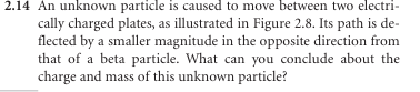 Solved 2.14 ﻿An unknown particle is caused to move between | Chegg.com