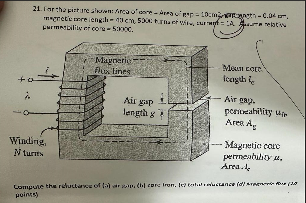 Solved 21. For the picture shown: Area of core = Area of gap | Chegg.com