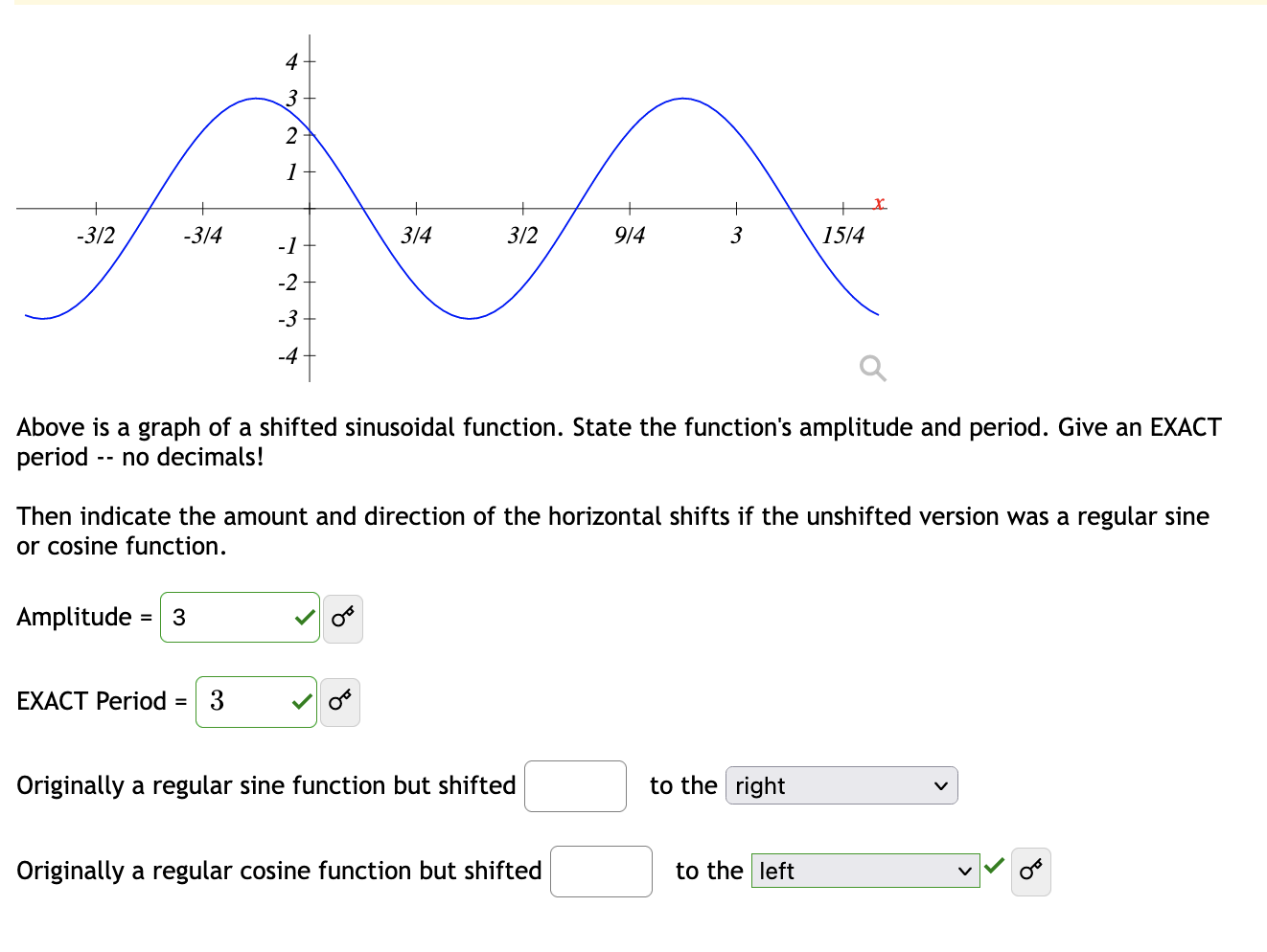 Solved Above is a graph of a shifted sinusoidal function. | Chegg.com