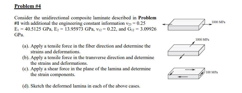 Consider the unidirectional composite laminate | Chegg.com