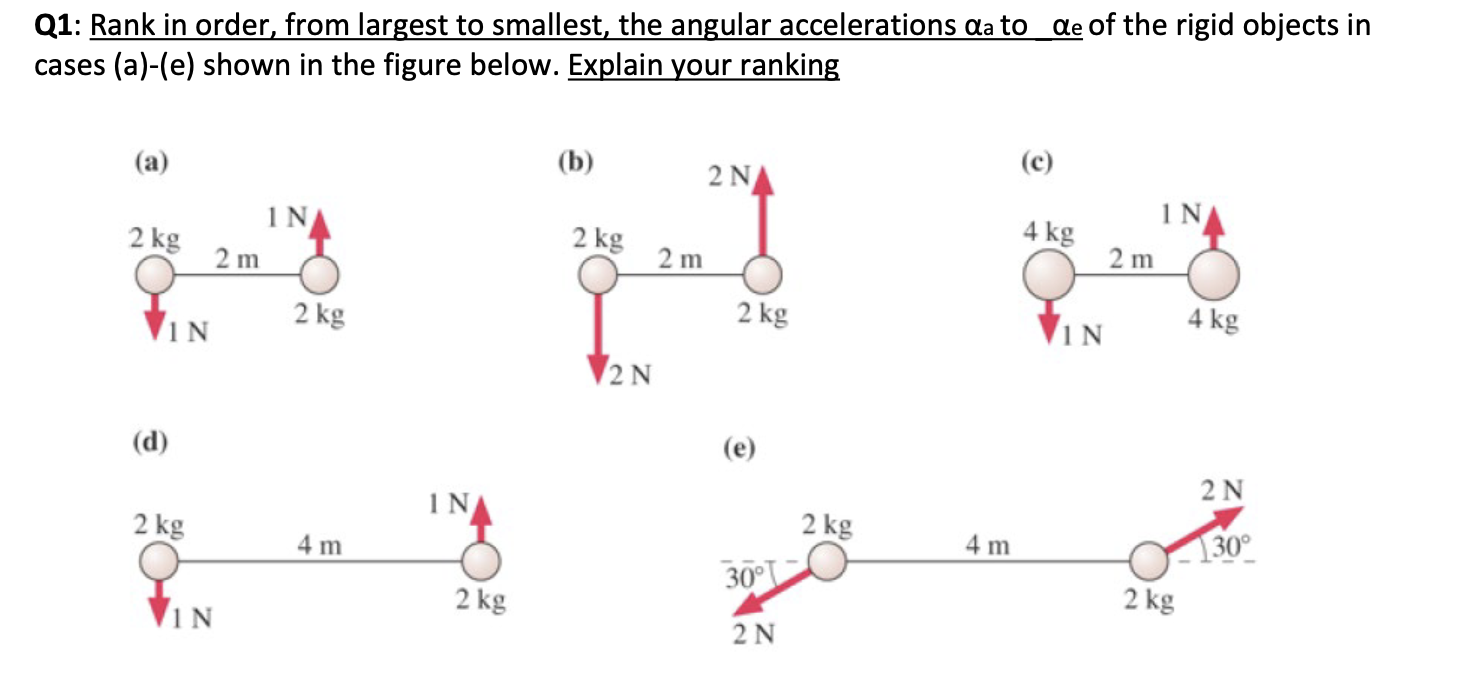 Solved Q1: Rank in order, from largest to smallest, the | Chegg.com