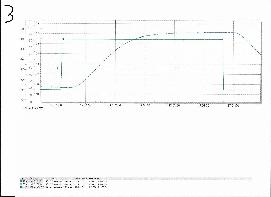 Solved Find Gain, Dominant Time, Dead Time, Maximum Rate of | Chegg.com
