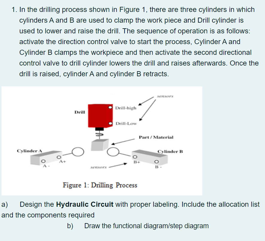 Solved 1. In the drilling process shown in Figure 1, there | Chegg.com