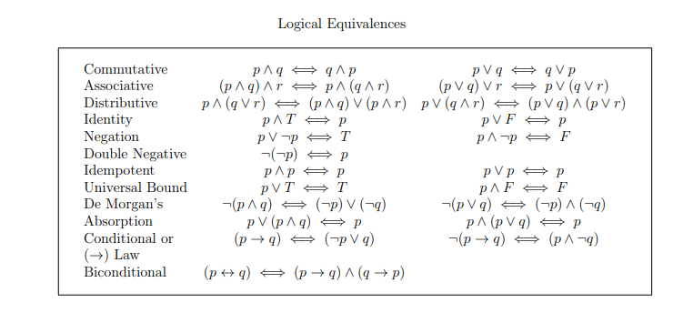Solved 4. Prove or disprove the following using equivalence | Chegg.com