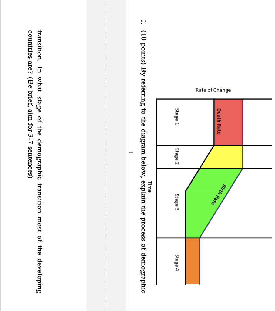 Solved 2. (10 points) By referring to the diagram below, | Chegg.com