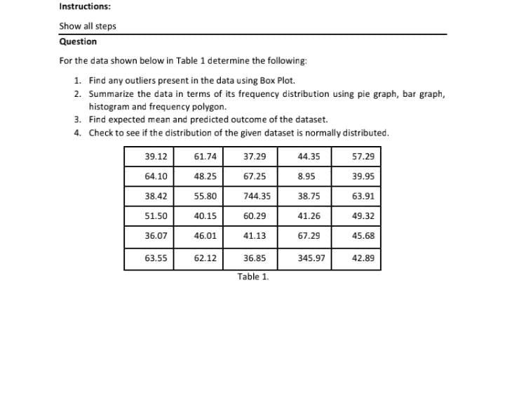 Solved For the data shown below in Table 1 determine the | Chegg.com