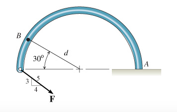 Solved Consider the semicircular member and loading shown in | Chegg.com