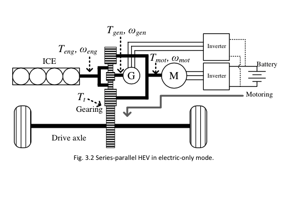 (b) A series-parallel hybrid electric vehicle (EV) | Chegg.com