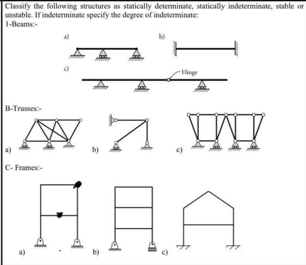 Solved Classify the following structures as statically | Chegg.com