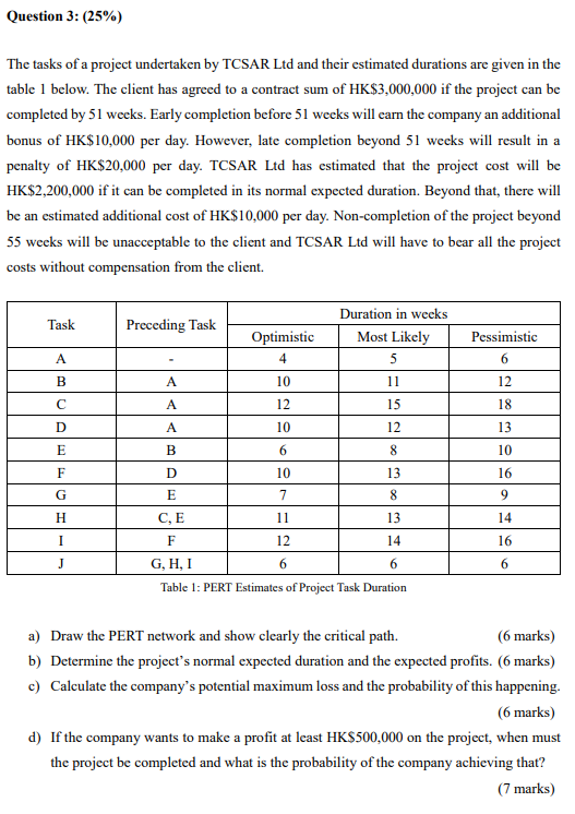 Solved Question 3: (25%) The tasks of a project undertaken | Chegg.com