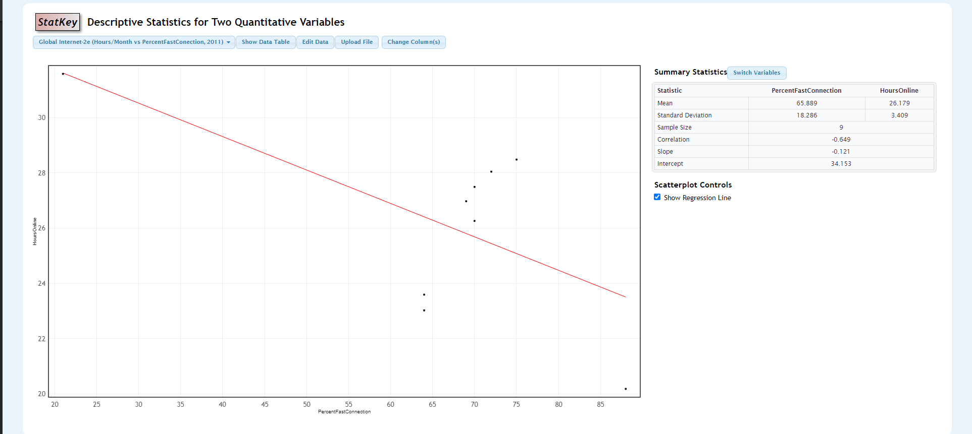 Solved Statkey Descriptive Statistics for Two Quantitative | Chegg.com