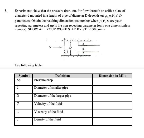 Solved 3 Experiments show that the pressure drop, Ap, for | Chegg.com