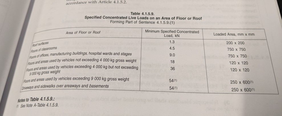 Solved Consider a typical classroom in your building. | Chegg.com