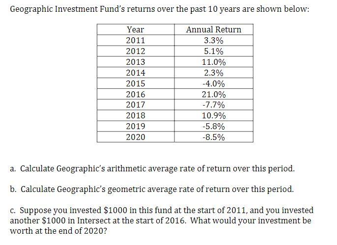 Solved Geographic Investment Fund's returns over the past 10 | Chegg.com