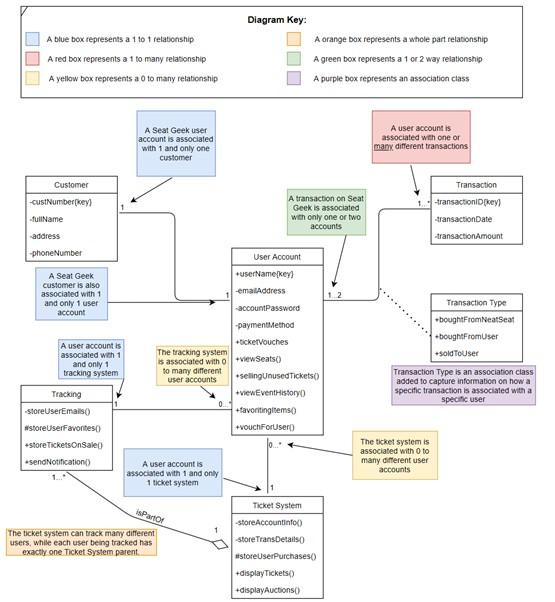 Solved Design a relational database schema based on a class | Chegg.com